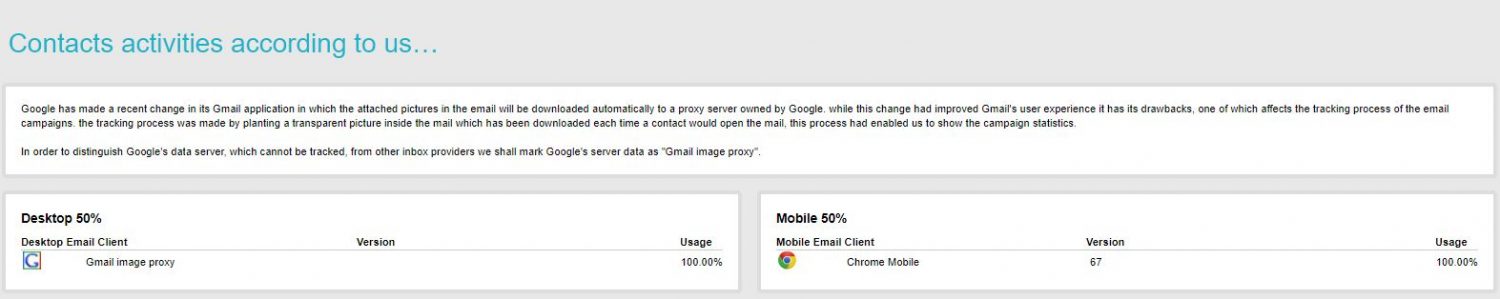 Devices and browsers statistics - inwise