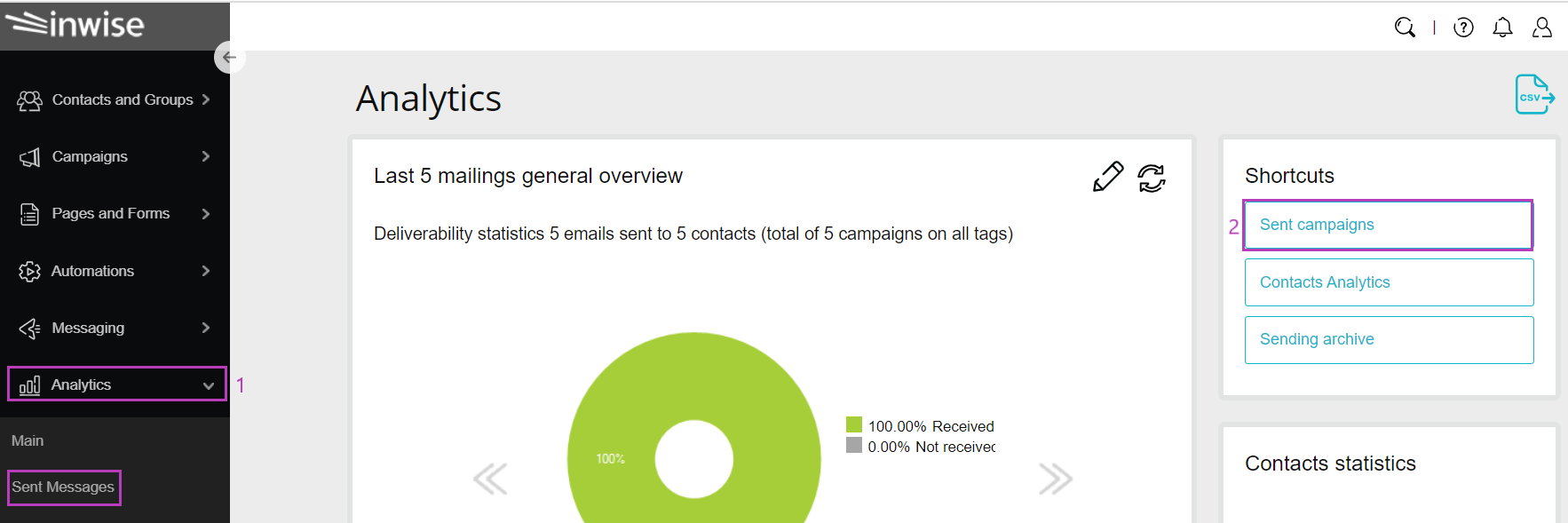 Devices and browsers statistics - inwise