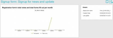 Create signup forms (Embedded in a website) - inwise