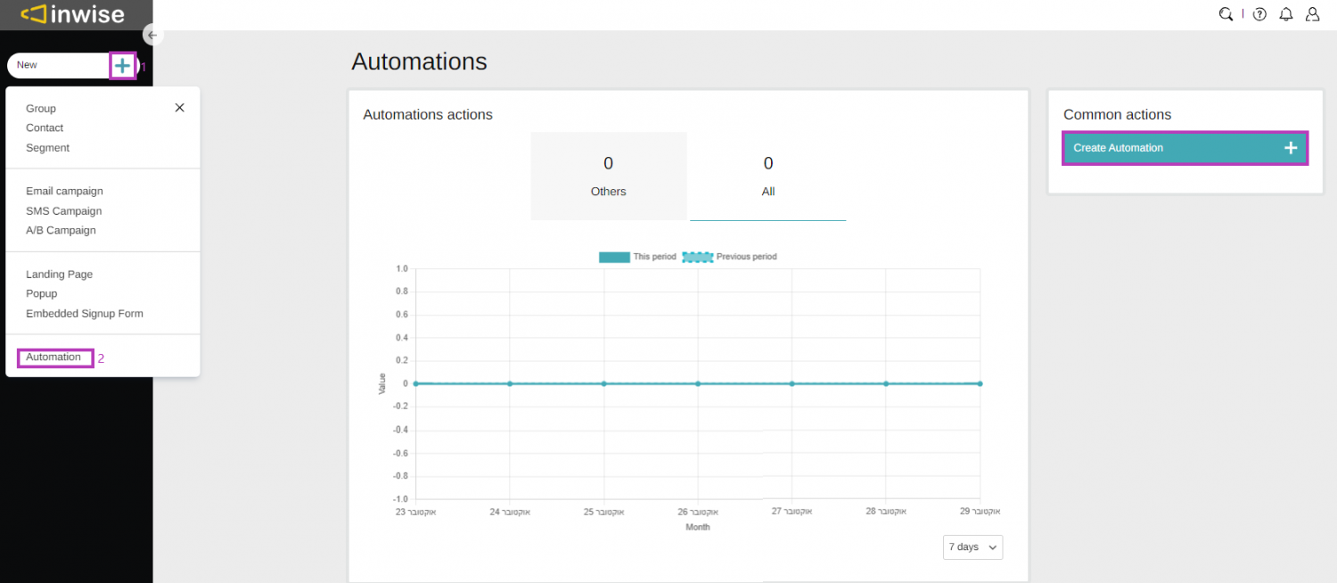 Customer journey - new contact registered - Welcome - inwise