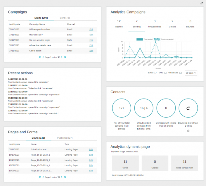 Personal Dashboard - inwise